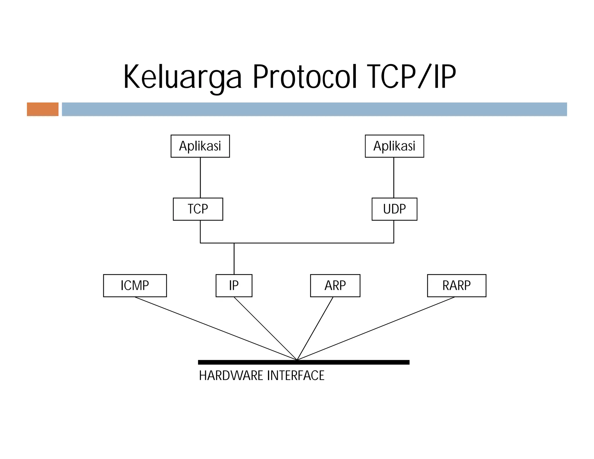 10 transport layer (tcp&udp) | PPT