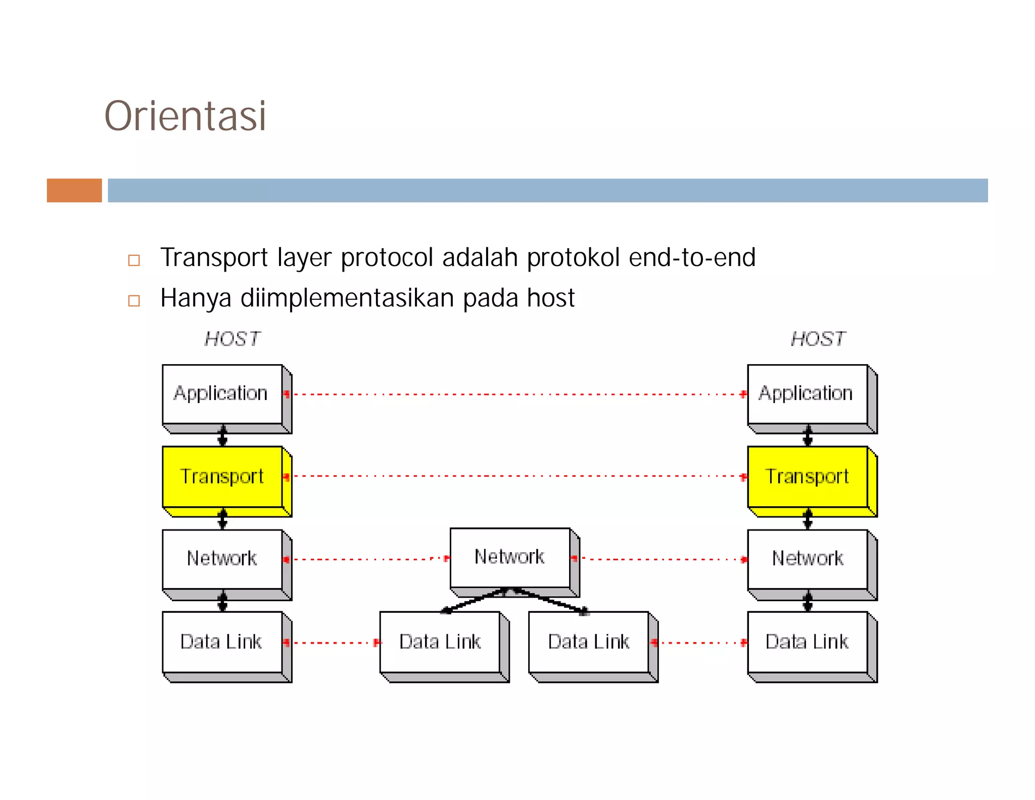 10 transport layer (tcp&udp) | PPT