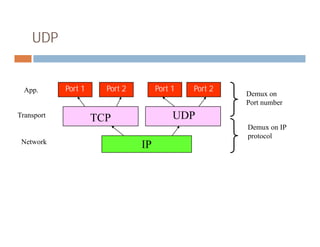10 transport layer (tcp&udp) | PPT