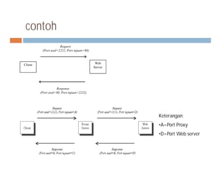 10 transport layer (tcp&udp) | PPT
