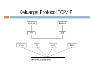 10 transport layer (tcp&udp) | PPT