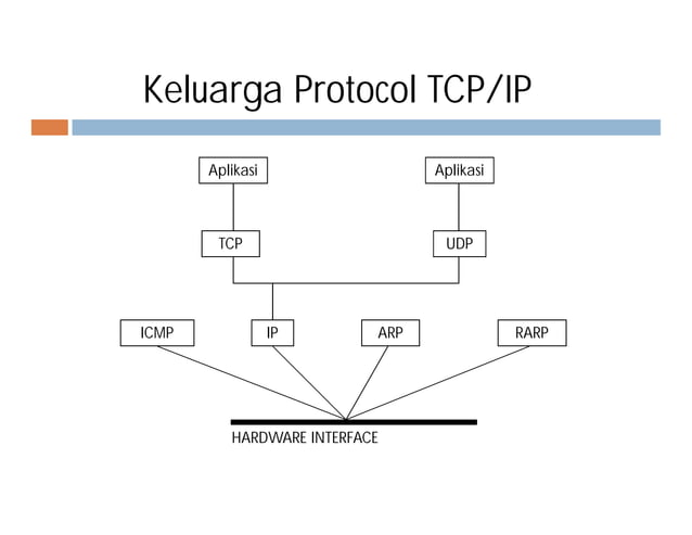 10 transport layer (tcp&udp) | PPT