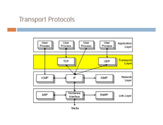 10 transport layer (tcp&udp) | PPT
