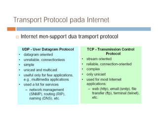10 transport layer (tcp&udp) | PPT