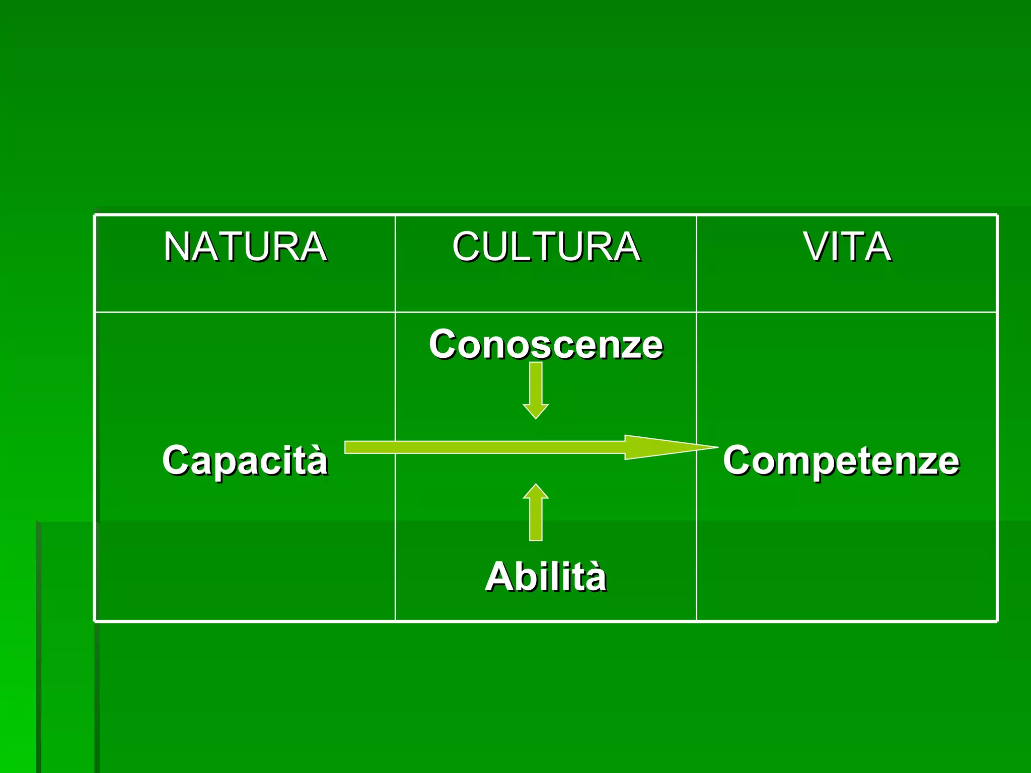 Unità di apprendimento e valutazione | PPT