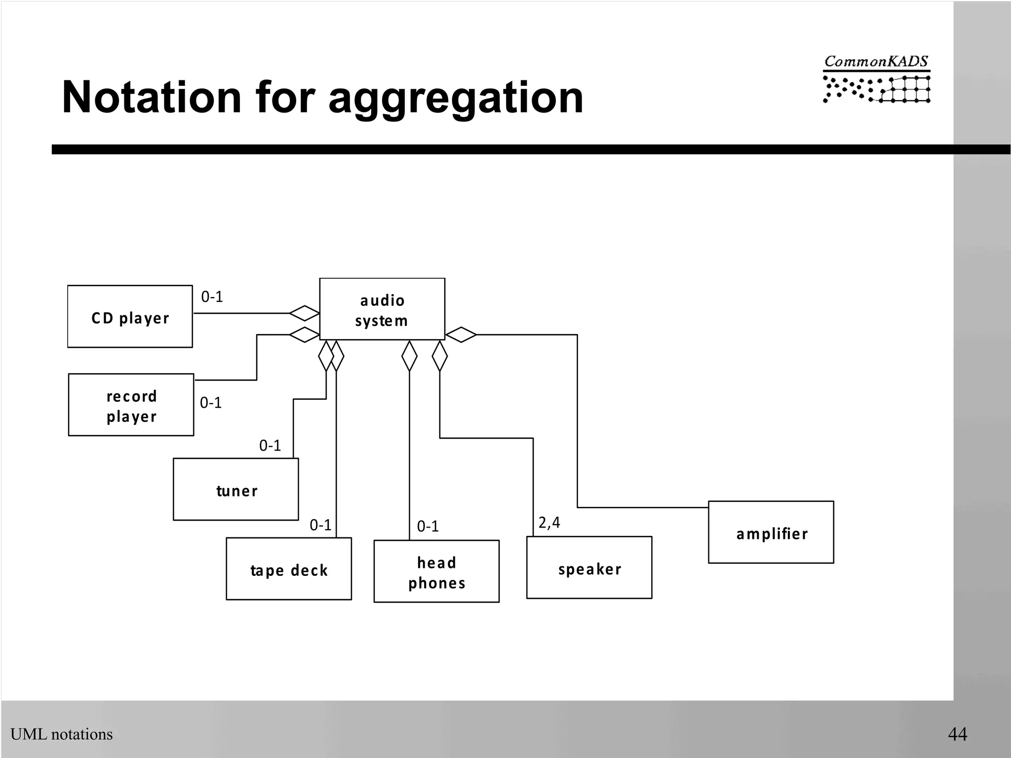 Uml Notations Used By Commonkads Pdf Computer Software And