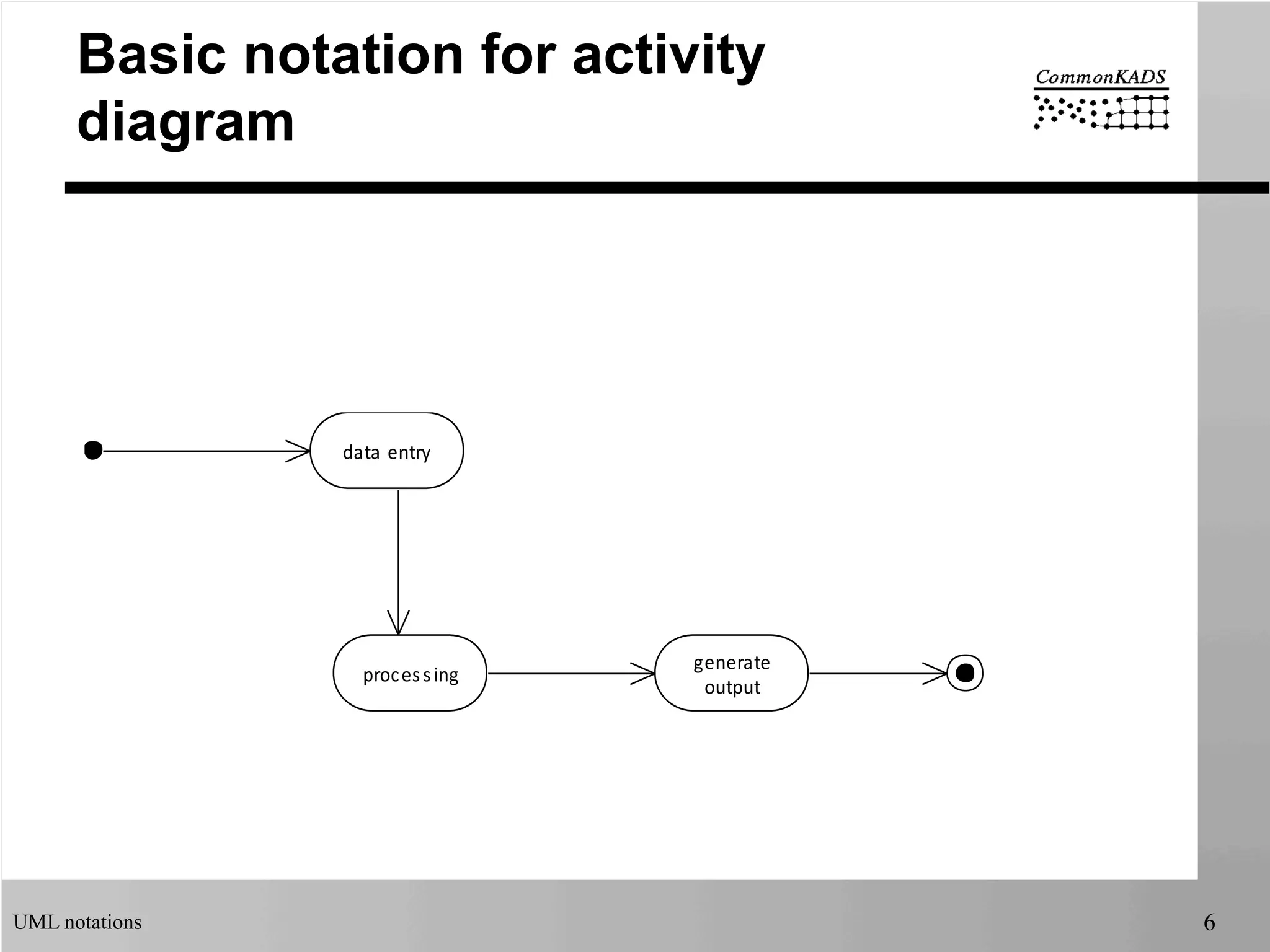 UML notations used by CommonKADS | PDF | Computer Software and ...