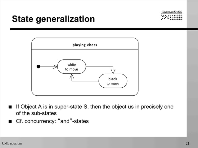 Uml Notations Used By Commonkads Ppt