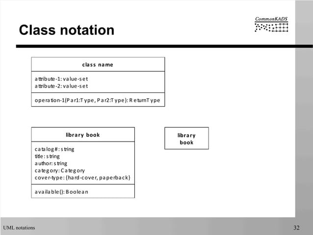 UML notations used by CommonKADS | PDF | Computer Software and Applications | Computing