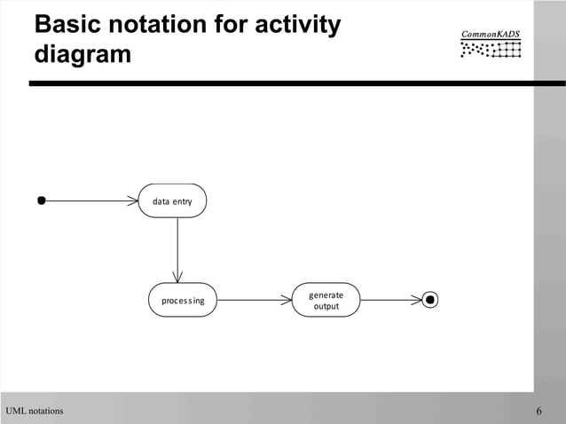 UML notations used by CommonKADS | PDF | Computer Software and ...