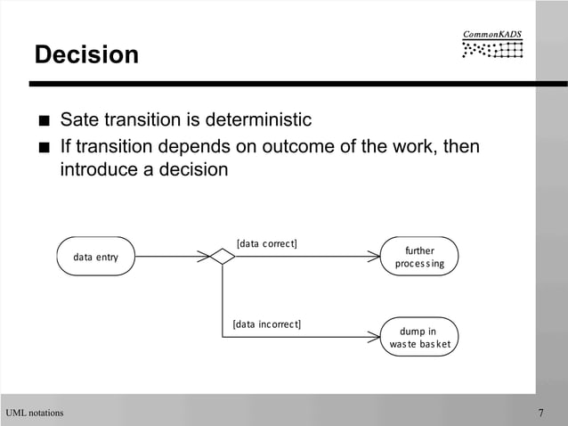 UML notations used by CommonKADS | PDF | Computer Software and Applications | Computing