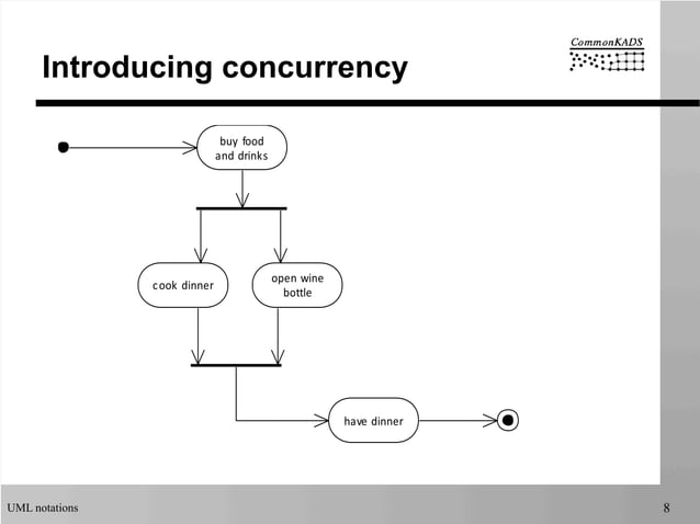 Uml Notations Used By Commonkads Ppt
