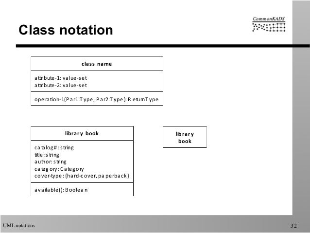 UML notations used by CommonKADS
