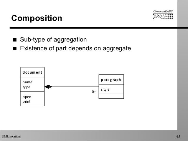 UML notations used by CommonKADS