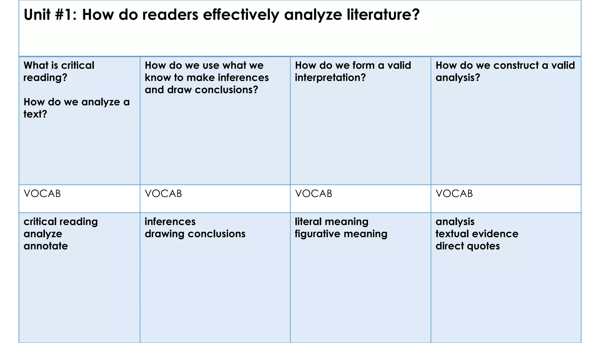 Unit 1: Learning Map & Lit Terms | PPTX
