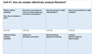 Unit 1: Learning Map & Lit Terms | PPTX