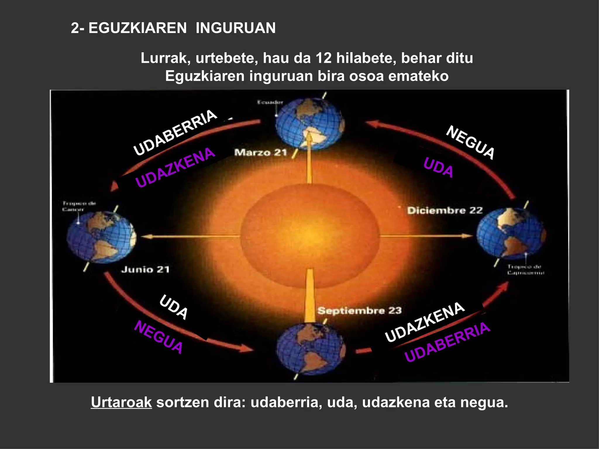10. unitatea lurra jira eta jira dabil | PPT
