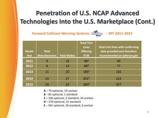 US NCAP update | PPTX