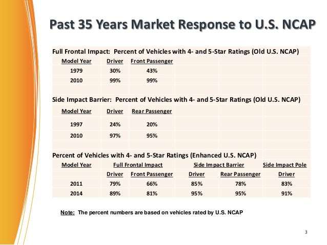 US NCAP update