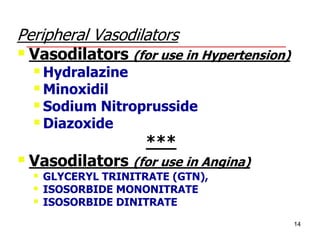 10-Vasodilators.ppt