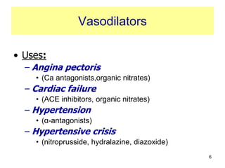 10-Vasodilators.ppt