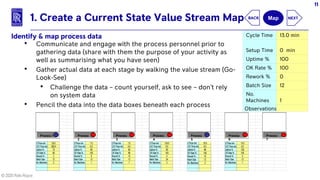 10-vcc-how-to-understand-and-complete-a-value-stream-map-v2.pdf