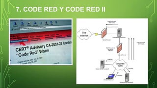 10 virus-mas-peligrosos-de-todo-el-tiempo | PPTX