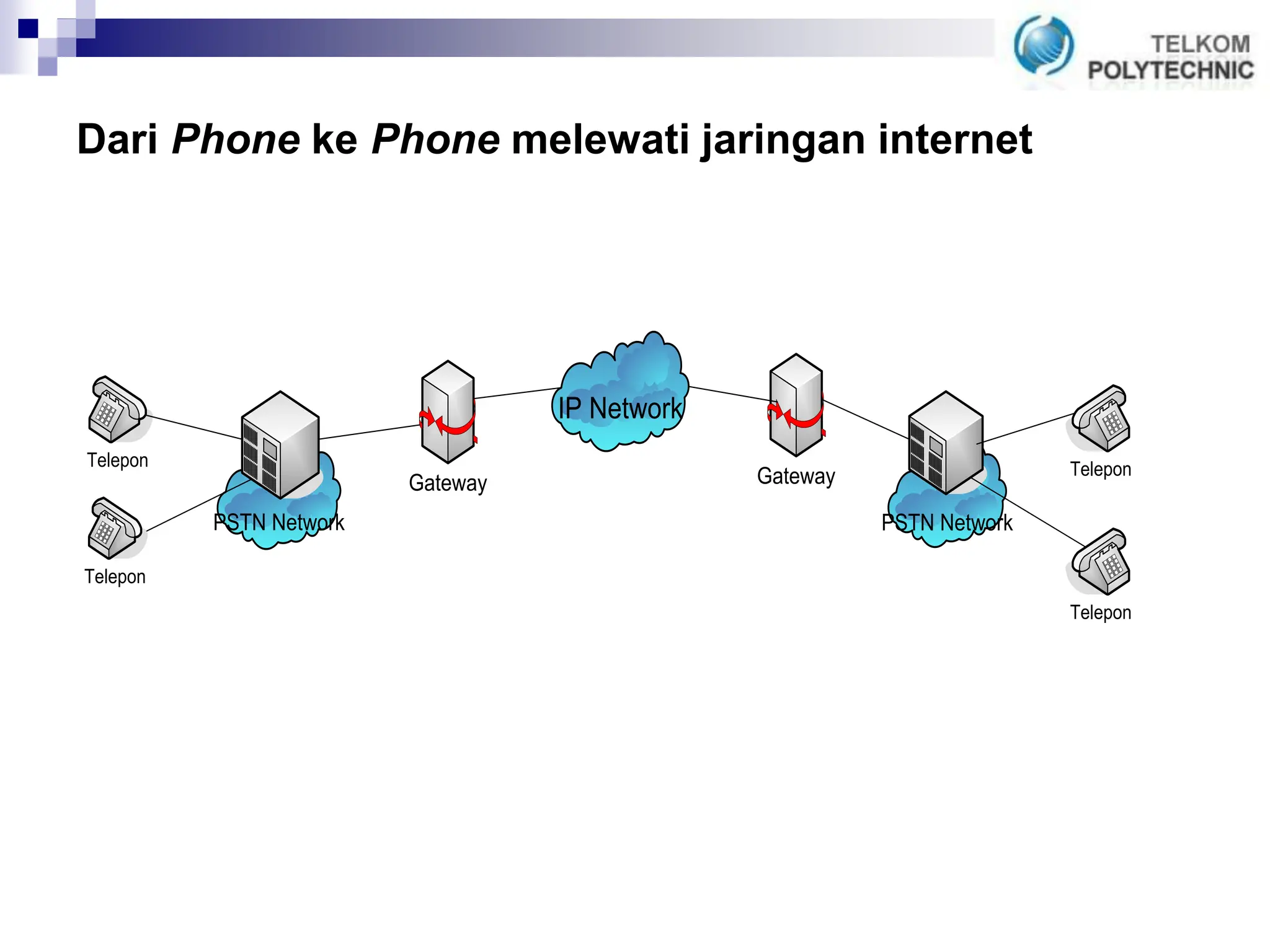 10-voice-over-internet-protocol_VOIP.ppt