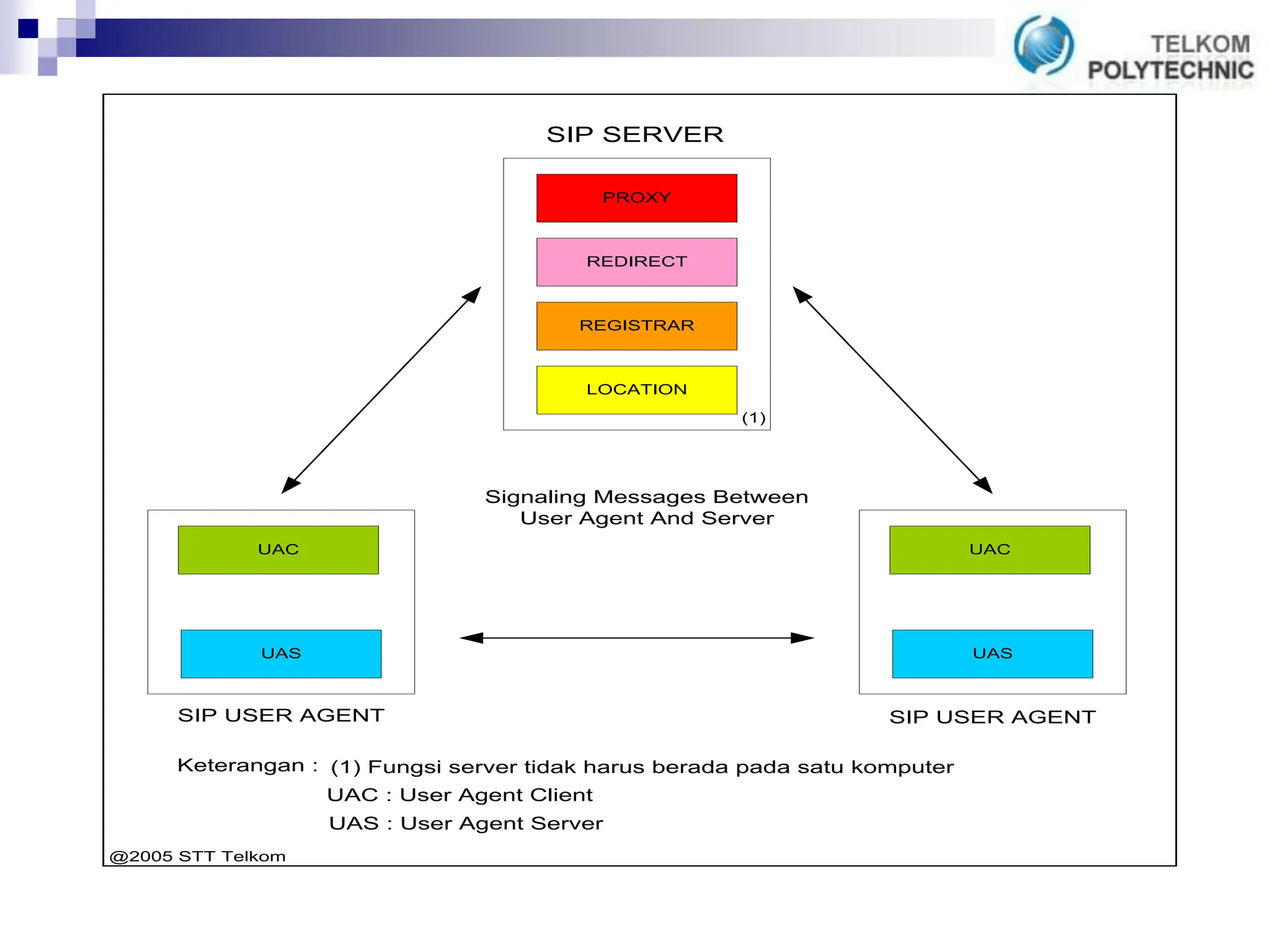 10-voice-over-internet-protocol_VOIP.ppt