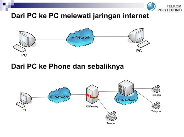 10-voice-over-internet-protocol_VOIP.ppt