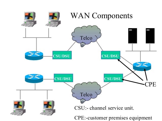 CCNA- part 10 wan link-isdn