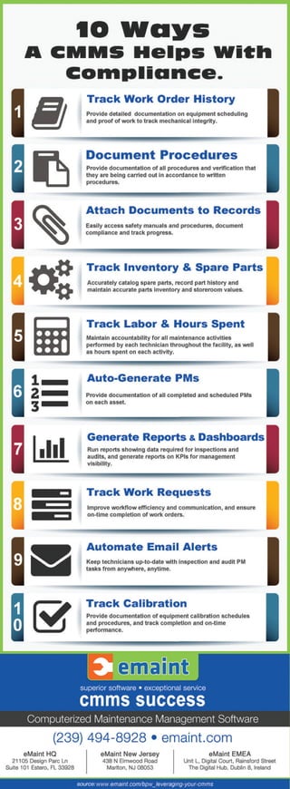 10 Ways CMMS Helps with Compliance | PDF