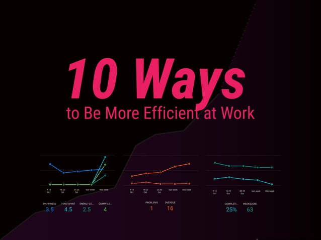 10 Practical Ways to Be More Efficient at Work | PDF