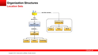 10 workforce structures | PDF
