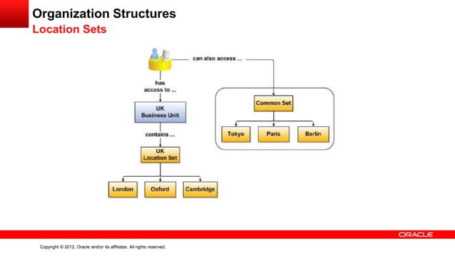 10 workforce structures | PDF | Human Resources | Business