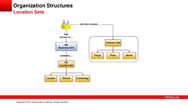 10 workforce structures