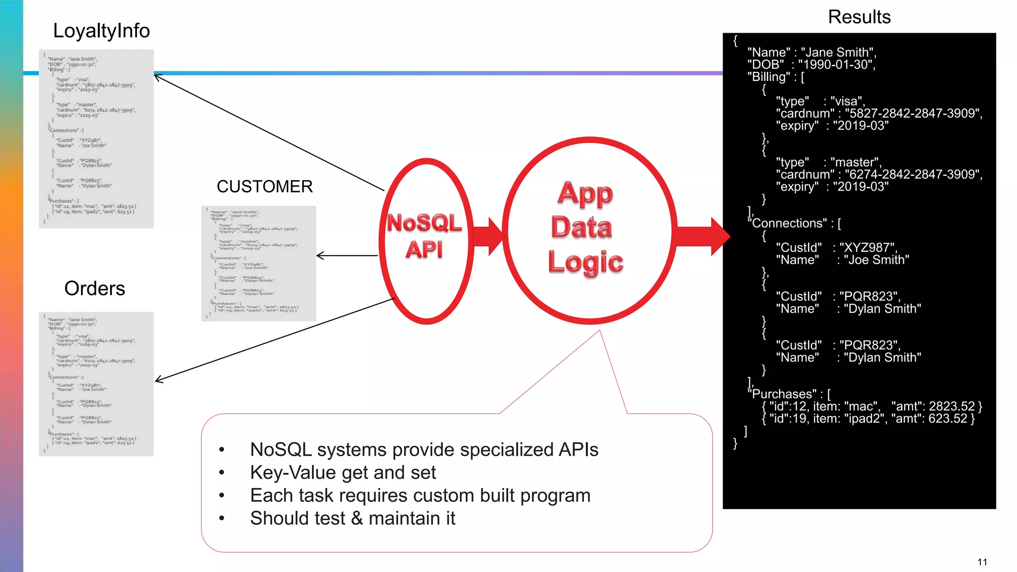 Couchbase N1QL: Language & Architecture Overview. | PPT
