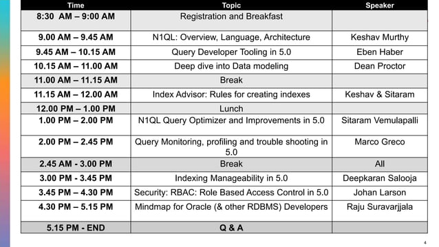 Couchbase N1ql Language And Architecture Overview Ppt 