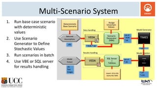 Techniques for Running Large Numbers of Scenarios in TIMES | PDF