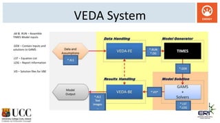 Techniques for Running Large Numbers of Scenarios in TIMES | PDF