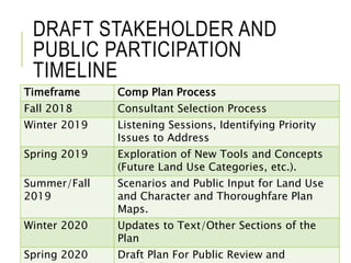 10-Year Comprehensive Plan Update | PPT