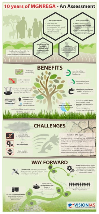 10 years-of-mgnrega-an-assessment | PDF