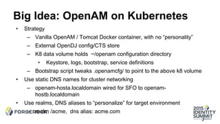 Dev Ops Geek Fest: Automating the ForgeRock Platform | PPT