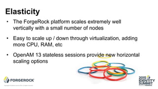 Dev Ops Geek Fest: Automating the ForgeRock Platform | PPT | Free Download