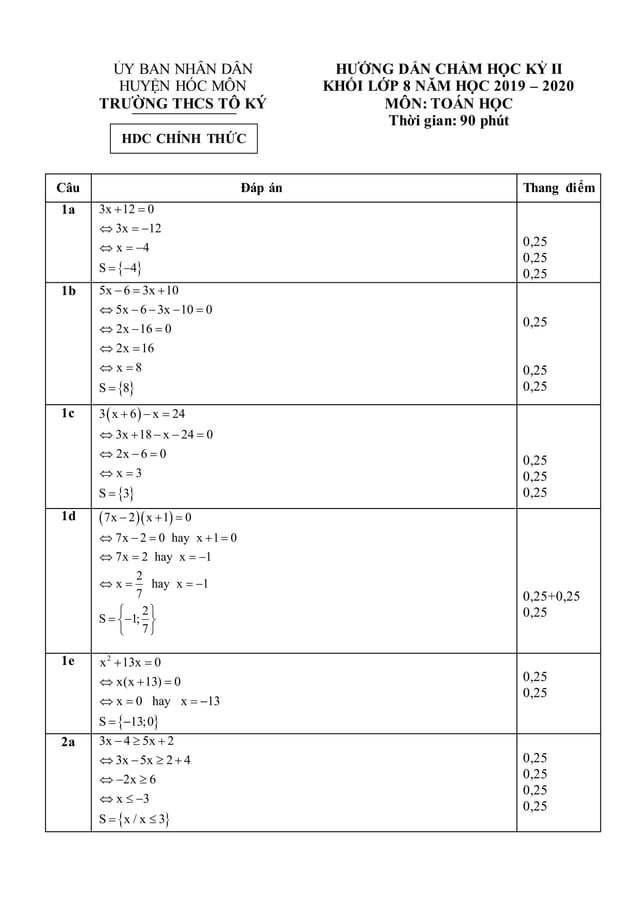 Đề Thi HK2 Toán 8 - THCS Tô Ký | DOCX