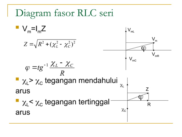 100 - arus-AC-Fisika-Dasar-Arus-Bolak-Balik.ppt