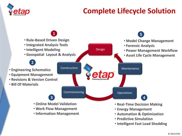 ETAP corporate overview | PDF | Computer Software and Applications ...