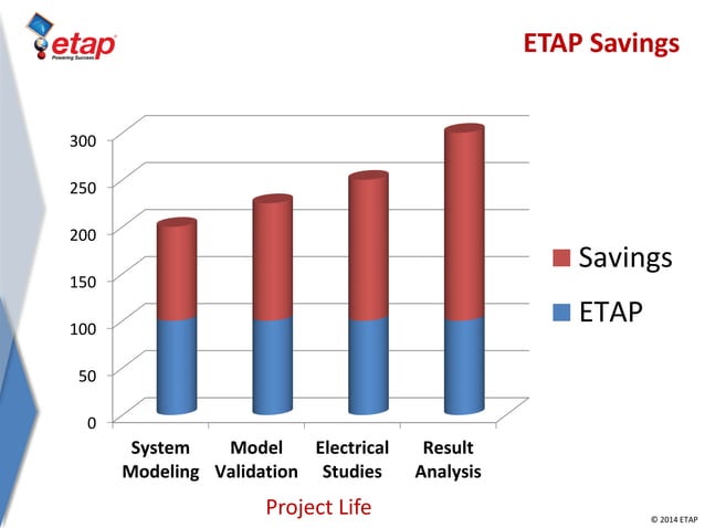 ETAP corporate overview | PDF | Computer Software and Applications | Computing