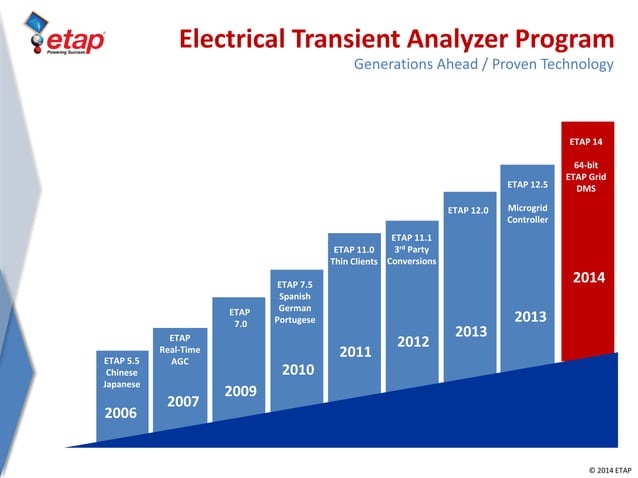 ETAP corporate overview | PDF | Computer Software and Applications | Computing