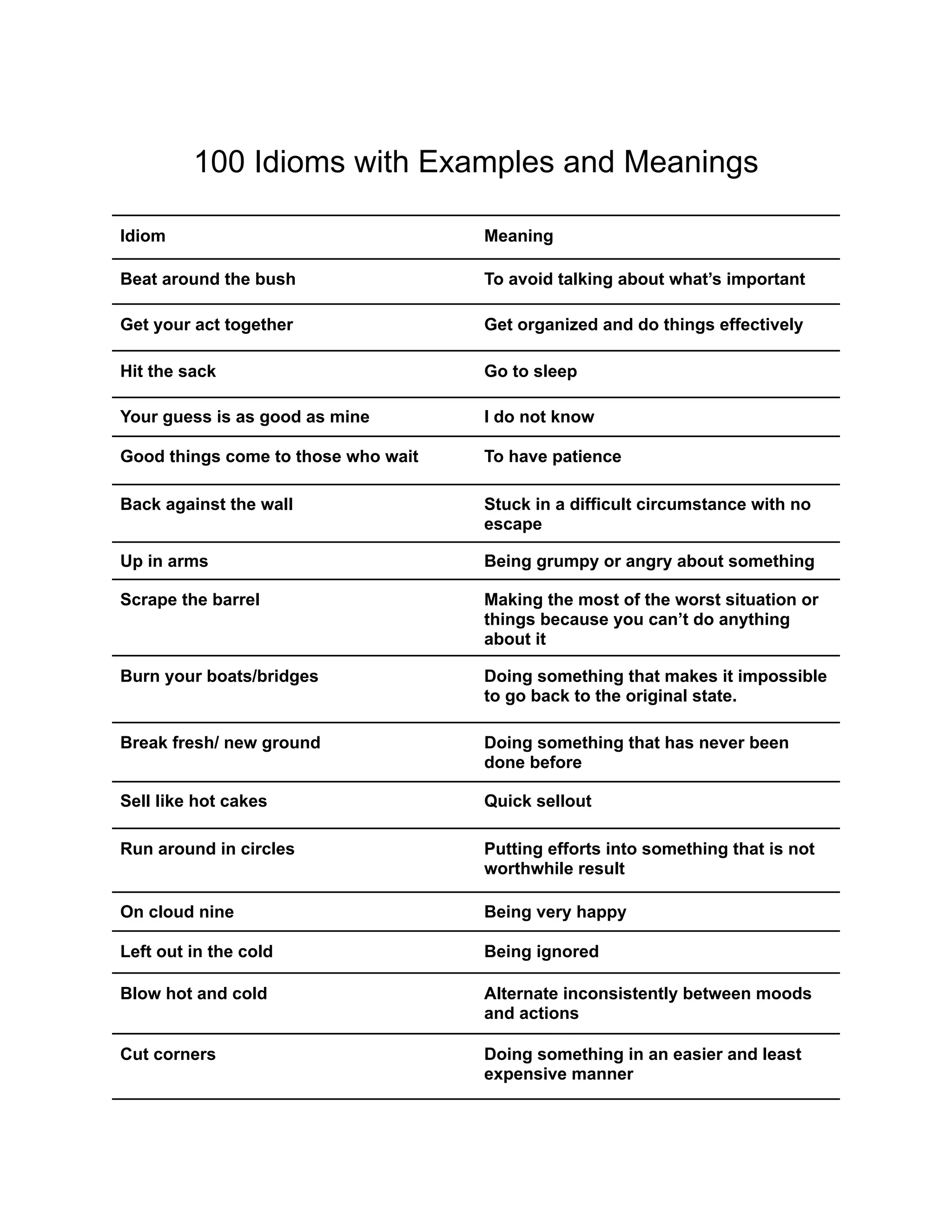 100-Idioms-with-Examples-and-Meanings.pdf